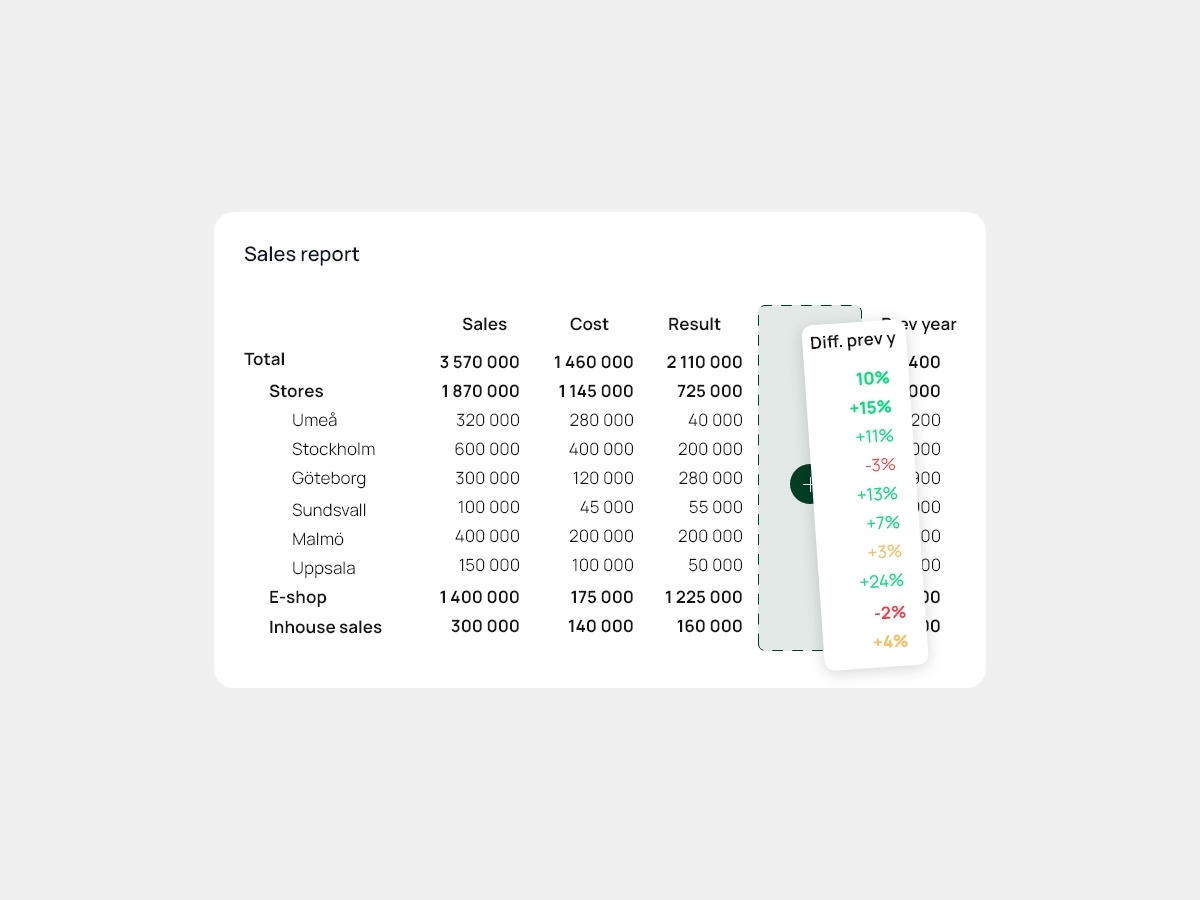 Discover what really drives your business